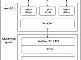 Webgpu Api Web Api Mdn