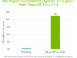 Nvidia Tensorrt Nvidia Developer