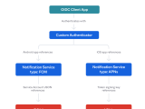 Custom Authenticator Integration Guide Okta Developer
