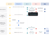 Google Authenticator Integration Guide Okta Developer