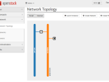 Openstack Docs Appendix