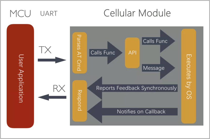 Introduction To Wireless Communication Modules Quecpython - City Pattern Collection - Full HD Quality