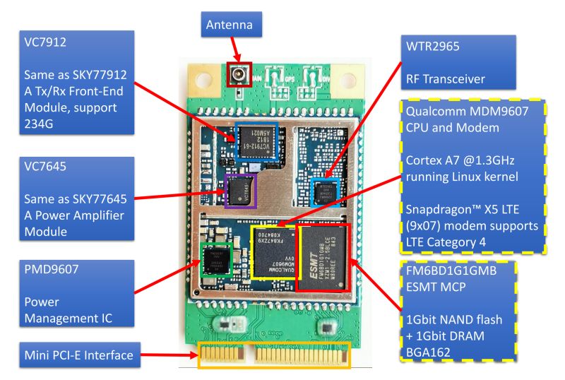 Introduction To Wireless Communication Modules Quecpython - Modern City Art - Mobile