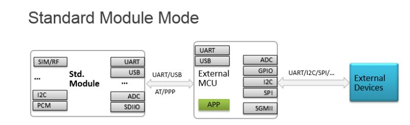 Introduction To Wireless Communication Modules Quecpython - Stunning Mobile Sunset Patterns | Free Download