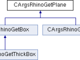 Rhino C Api Cargsrhinogetplane Class Reference