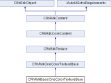 Rhino C Api Crhrdkbasiconecolortexturebase Class Reference