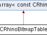 Rhino C Api Crhinobitmaptable Class Reference