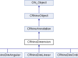 Rhino C Api Crhinodimension Class Reference