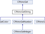 Rhino C Api Crhinogetstring Class Reference