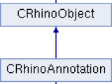 Rhino C Api Crhinoleader Class Reference