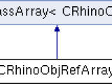 Rhino C Api Crhinoobjrefarray Class Reference