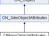 Rhino C Api Crhinoobjectattributes Class Reference