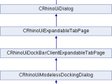 Rhino C Api Crhinoobjectpropertiesmodelessdockingdialog Class Reference