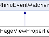 Rhino C Api Crhinoonpageviewpropertieschanged Class Reference