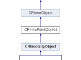 Rhino C Api Crhinopointobject Class Reference
