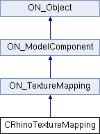 Rhino C Api On Xmlnode Class Reference - Ocean Backgrounds - Professional Mobile Collection
