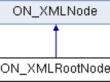 Rhino C Api On Xmlrootnode Class Reference