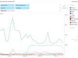 Automated Lighthouse Reports Accelerator Ring Publishing Developer