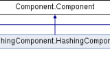 Sds2 Parametric Api Component Component Class Reference