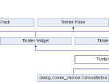 Sds2 Parametric Api Tkinter Canvas Class Reference