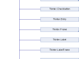 Sds2 Parametric Api Tkinter Grid Class Reference