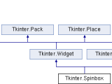 Sds2 Parametric Api Tkinter Spinbox Class Reference