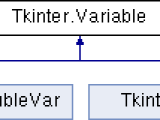 Sds2 Parametric Api Tkinter Variable Class Reference