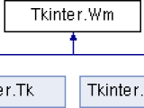 Sds2 Parametric Api Tkinter Wm Class Reference