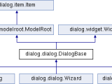 Sds2 Parametric Api Dialog Dialog Dialogbase Class Reference