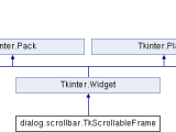 Sds2 Parametric Api Dialog Scrollbar Tkscrollableframe Class Reference