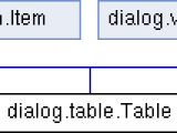 Sds2 Parametric Api Dialog Table Table Class Reference