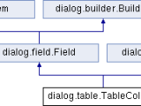 Sds2 Parametric Api Dialog Table Tablecolumn Class Reference