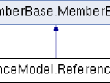 Sds2 Parametric Api Referencemodel Referencemodel Class Reference