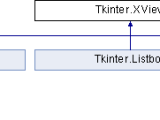 Sds2 Parametric Api Tkinter Xview Class Reference