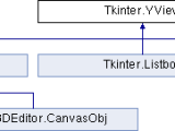 Sds2 Parametric Api Tkinter Yview Class Reference