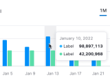 Bar Chart Intergalactic Design System