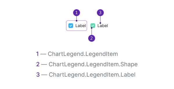 Chart Legend Intergalactic Design System - Gorgeous Mountain Image - Retina