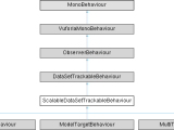 Unity Api Reference Scalabledatasettrackablebehaviour Class Reference