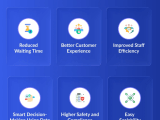 Cost To Develop Ai Queue Management System In 2026