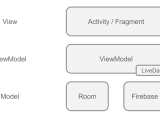 Introduction To Android Architecture Components Developerlife