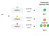 Freshworks Developer Docs