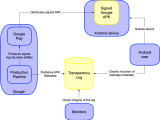 Google System Services Apk Transparency Android Binary Transparency