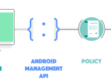 Android Management Api Google Developers