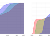 Histogram Matching Google Earth Engine Google Developers