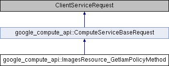 Compute Google Compute Api Instancegrouplist - Ultra HD Sunset Pictures for Desktop