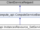 Compute Google Compute Api Instancesresource Setserviceaccountmethod