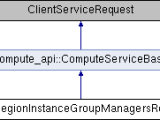 Compute Google Compute Api Regioninstancegroupmanagersresource