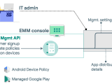 Develop Your Solution Android Enterprise Google For Developers