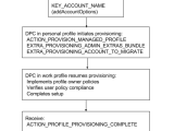 Provision Devices Google Play Emm Api Google For Developers
