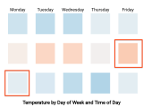 Using Community Visualizations As Filters Community Visualizations
